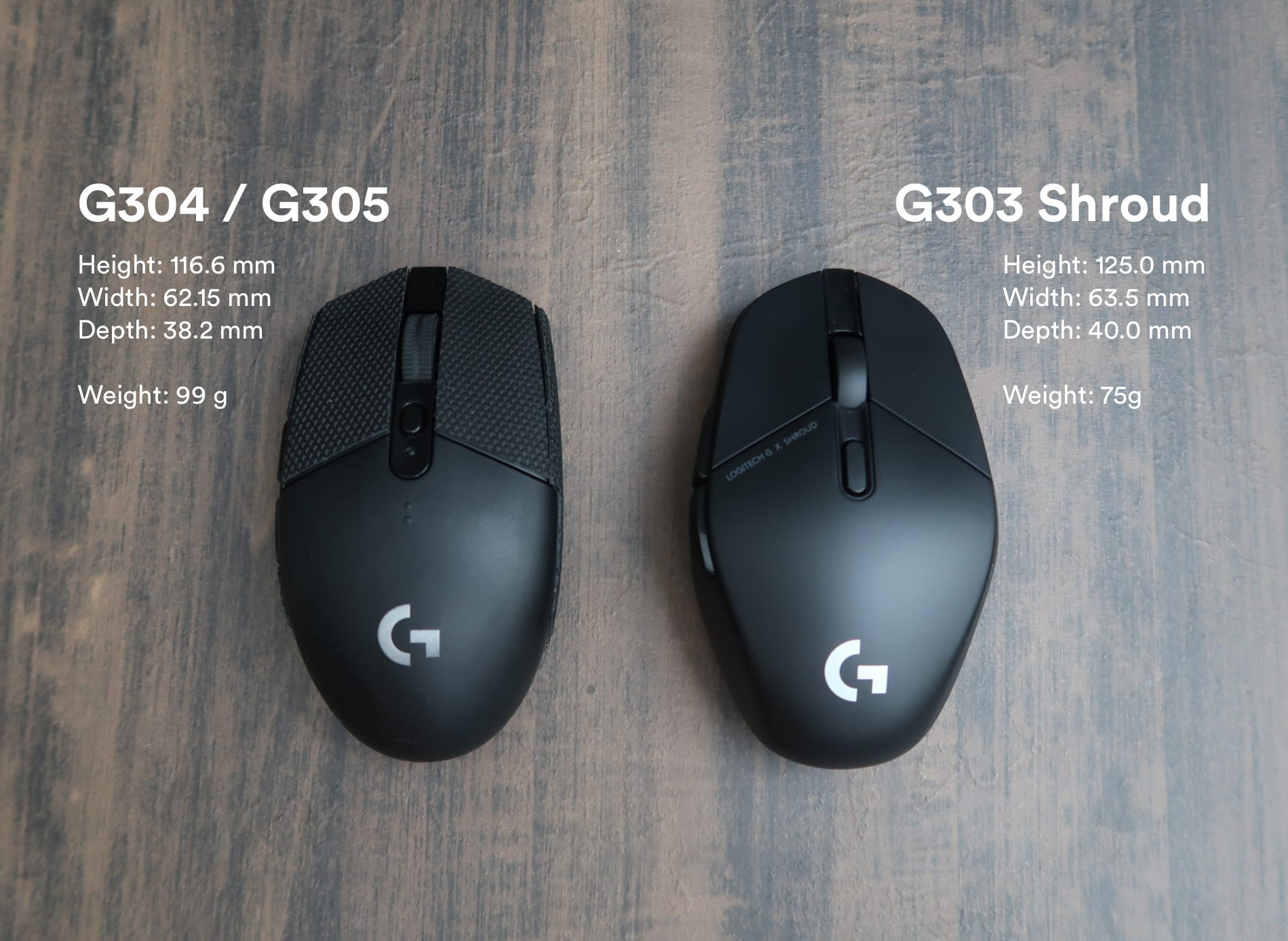 Review: Logitech G303 Shroud Edition Wireless Gaming Mouse – Tech Jio