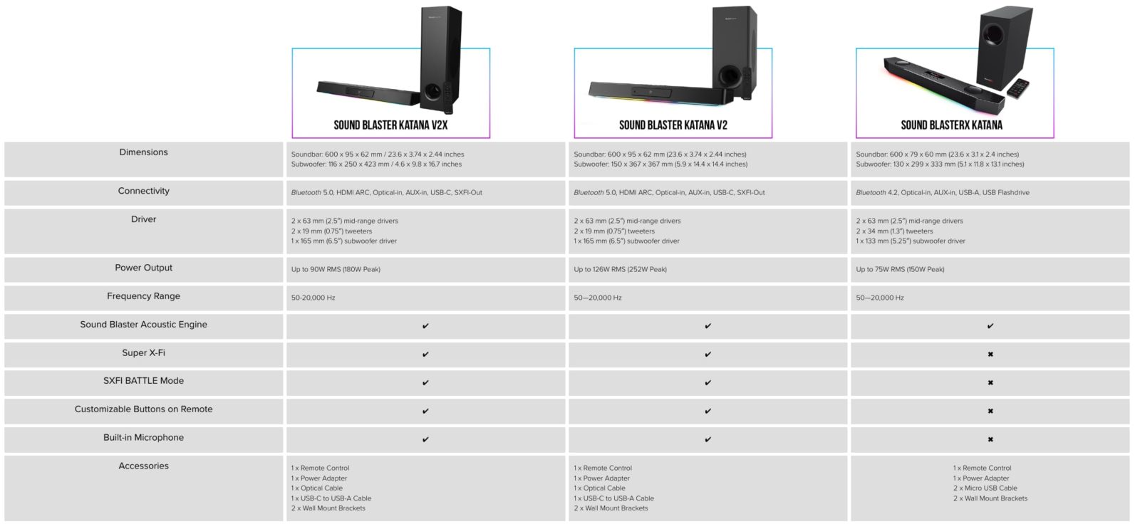 Creative release the Sound Blaster Katana V2X Gaming Soundbar – Tech Jio